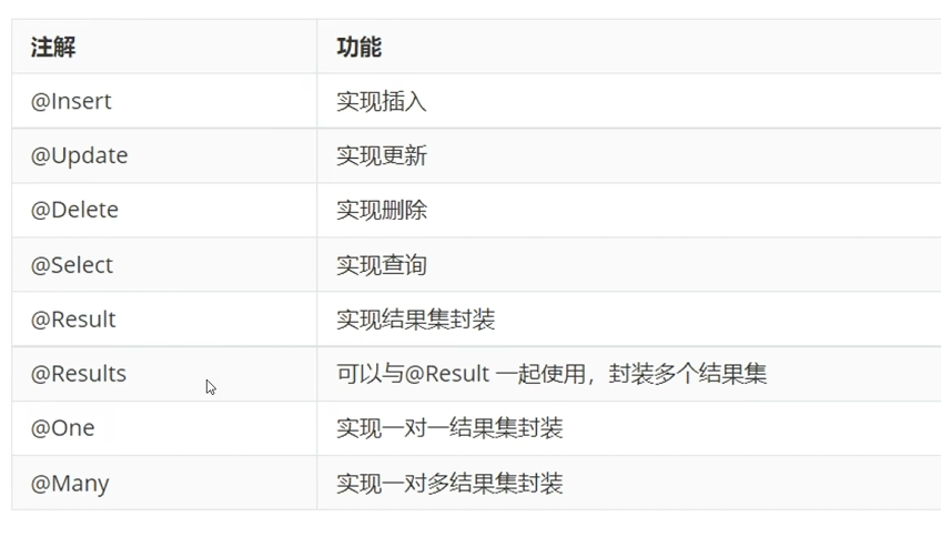MyBatis Plus快速入门与配置-CSDN博客