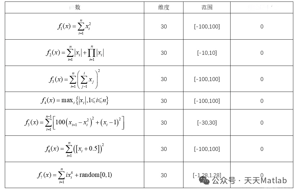 【2025最新智能优化算法】螳螂虾优化算法Mantis Shrimp Optimization Algorithm, MShOA-CSDN博客