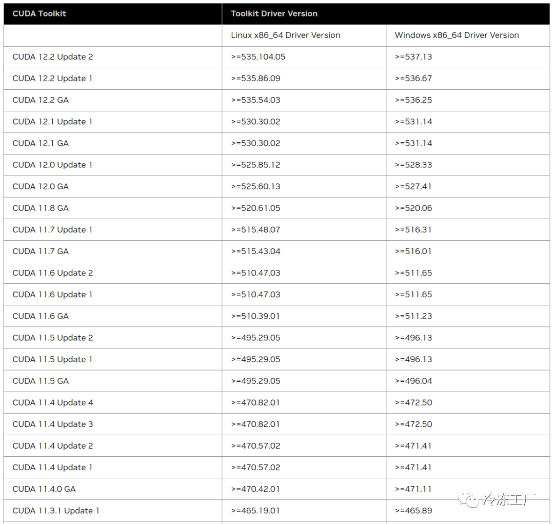 深度学习|如何确定 CUDA+PyTorch 版本_怎么区分cuda cpu gpu版本-CSDN博客