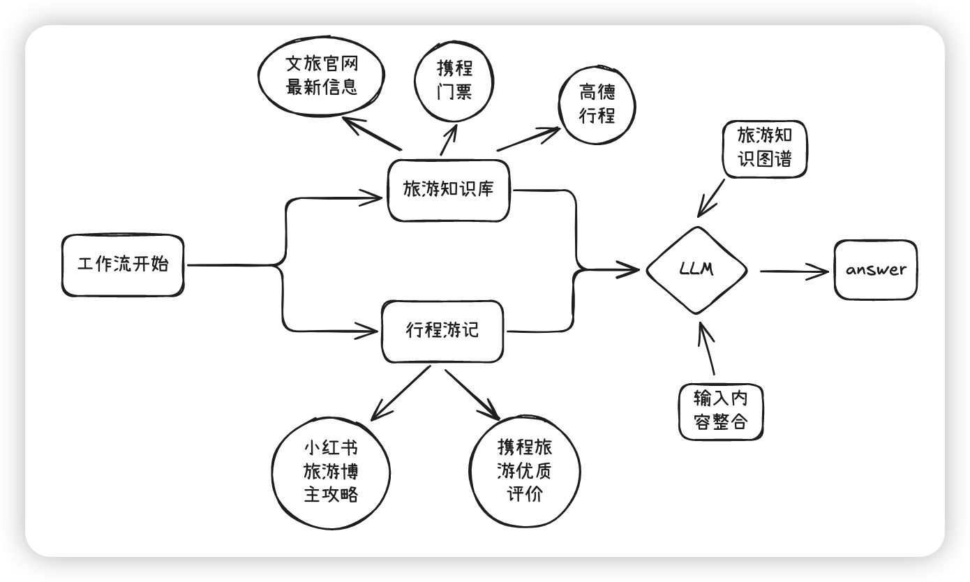 LLMOps实战（三）：浅谈幻觉的产生机制与避免策略-CSDN博客