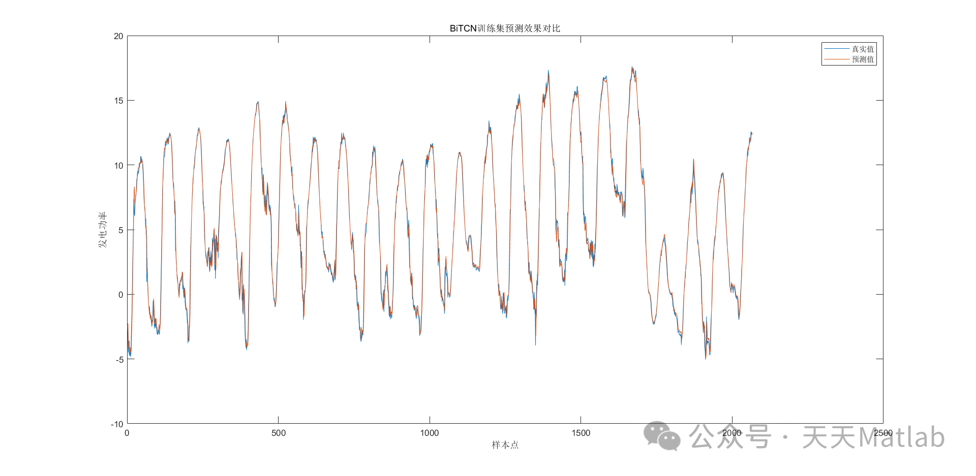 NRBO-BiTCN时序预测 | Matlab基于NRBO-BiTCN牛顿拉夫逊算法优化双向时间卷积网络时间序列预测-CSDN博客
