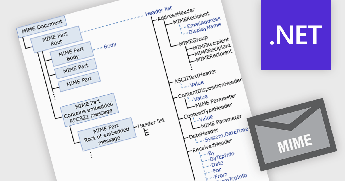 Unlock Rich Messaging with MIME in .NET-CSDN博客