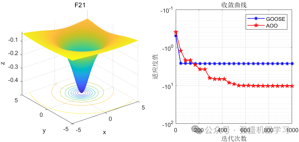 动麦优化算法(AOO)-2025年一区KBS新算法-公式原理详解与性能测评 Matlab代码免费获取_aoo算法-CSDN博客