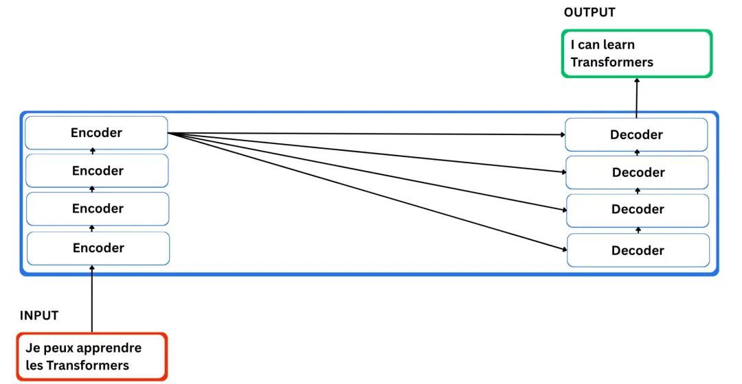 Transformer vs MoE：AI模型背后的技术揭秘，哪个更胜一筹？-CSDN博客
