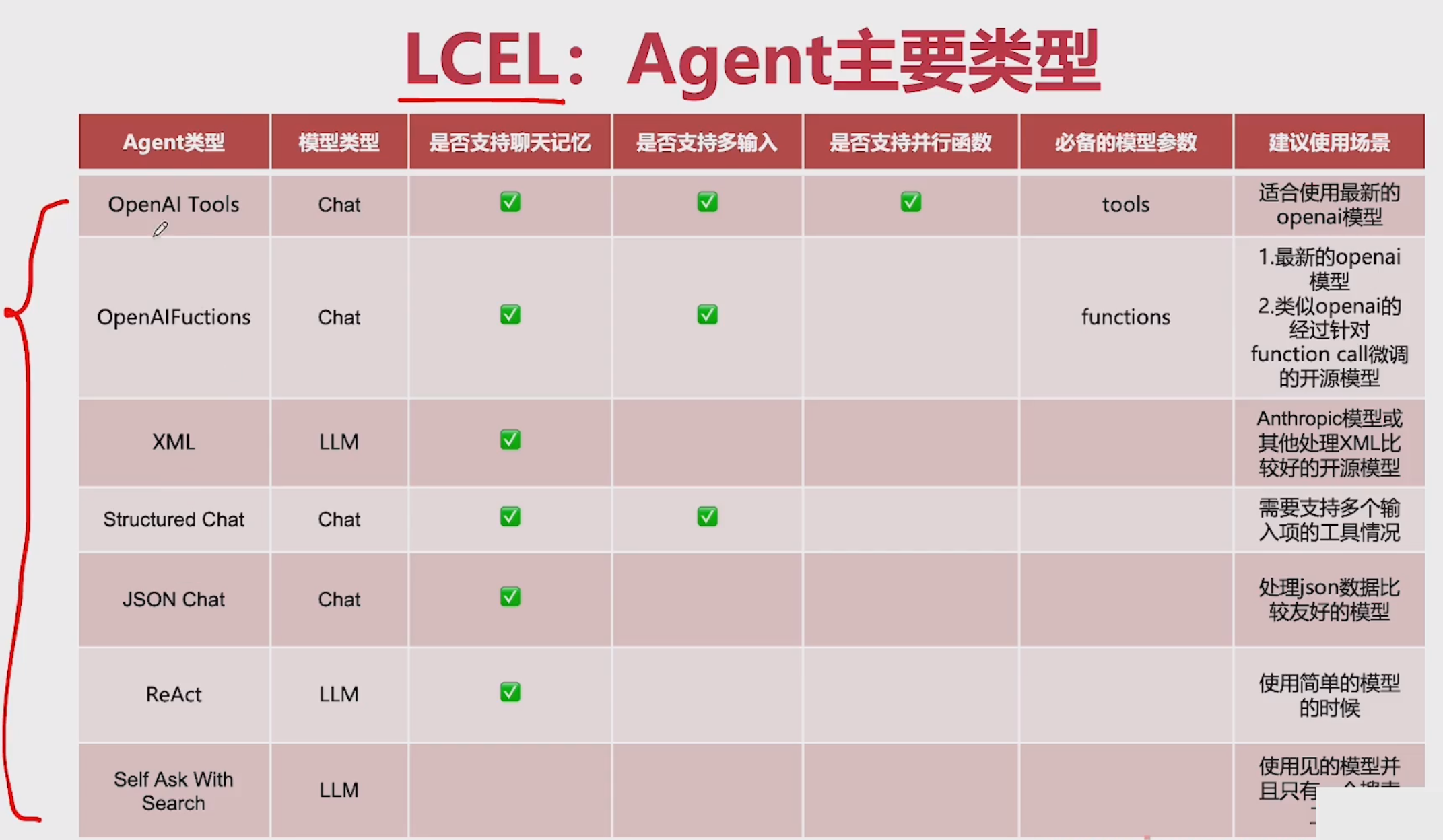 从入门到实战：深度解析 LangChain LCEL 和 Agent 的应用流程_langchain agent tool 流程图-CSDN博客