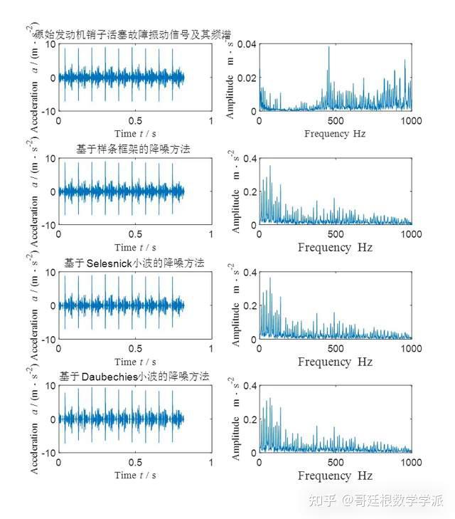 几种心电信号ECG降噪方法（Python）_ecg信号滤除50hz的python代码-CSDN博客