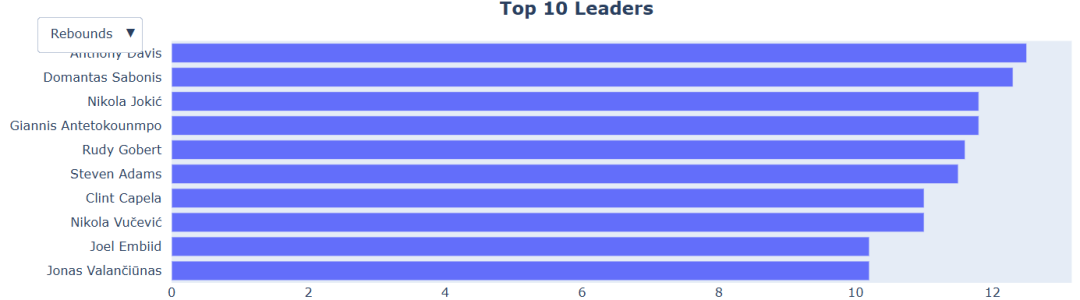 使用 Plotly 创建 60+ 令人惊叹的交互式图表、地图_plotly可视化地图-CSDN博客