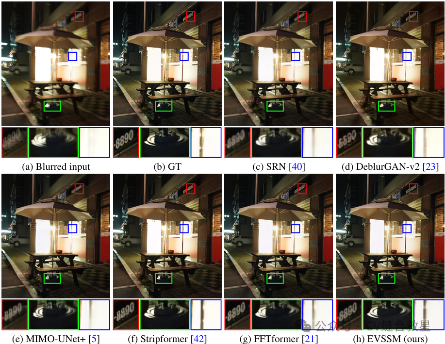 【CVPR 2025】状态空间还可以这样写？EVSS-Win 跨平台解锁非局部视觉建模！_efficient visual state space model for image deblu ...