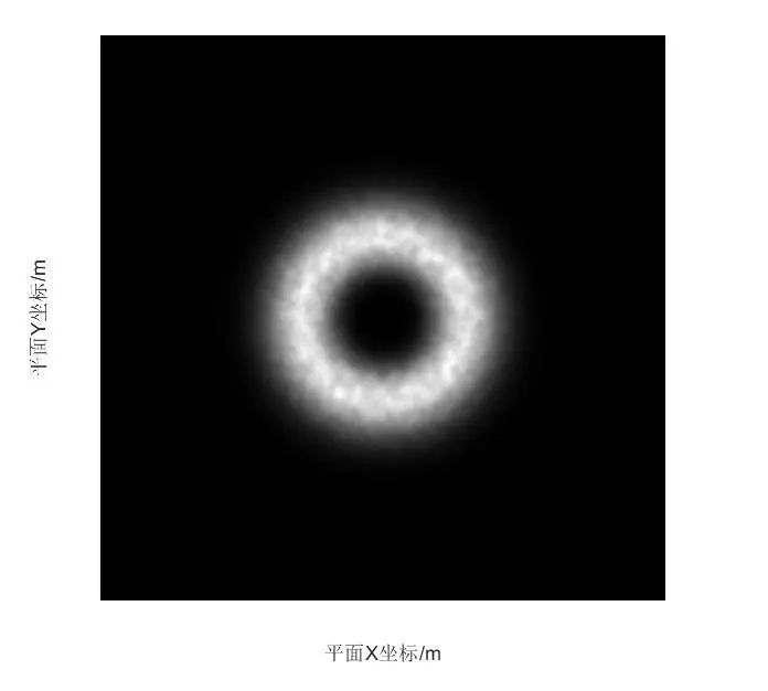 【大气湍流】LG光束光强相位大气湍流相位屏Matlab仿真_matlab湍流相位-CSDN博客