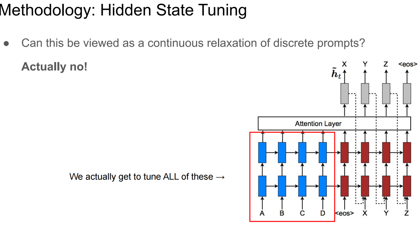 详解LLM参数高效微调：从Adpter、PrefixTuning到LoRA_llama可以输入软标签吗-CSDN博客