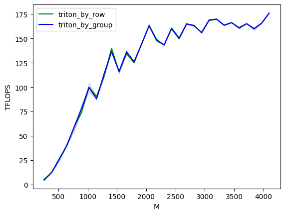Triton L2缓存命中优化矩阵乘法(fp16&int8)详解及性能测试_triton矩阵乘法-CSDN博客