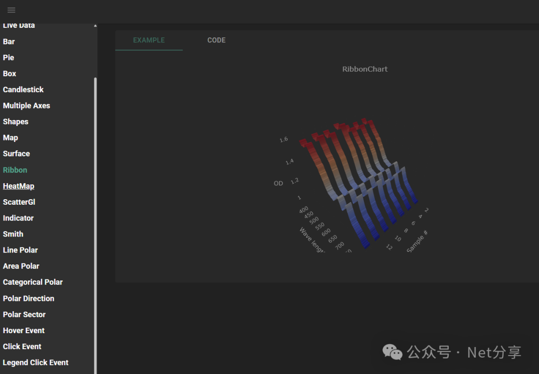 Plotly.Blazor: 打造Blazor交互图表-CSDN博客