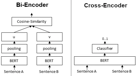 大模型 RAG 基础：信息检索、文本向量化及 BGE-M3 embedding 实践_bge-m3 rag-CSDN博客