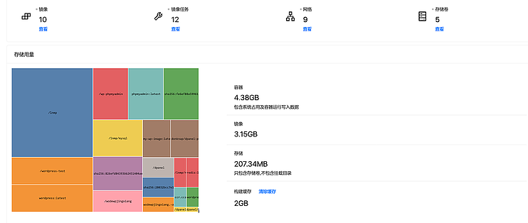 Dpanel：Star2k,短短时间就被大家称为GitHub开源神器！轻量化Docker面板，还在等什么-CSDN博客