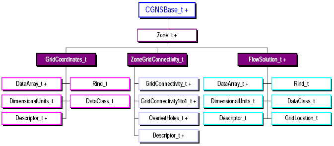 CGNS资料_cgns openfoam-CSDN博客