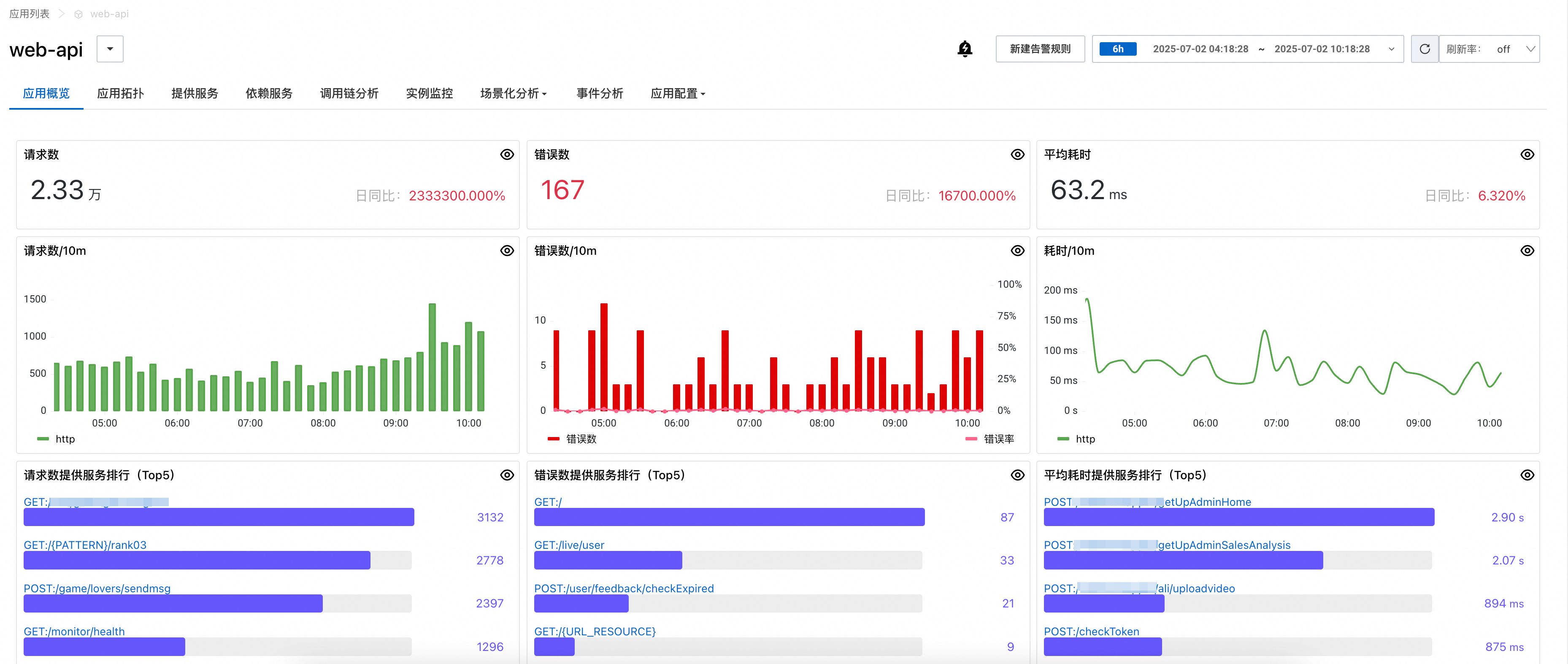 Node.js躬行记（30）——SkyWalking使用和排查分析 -CSDN博客