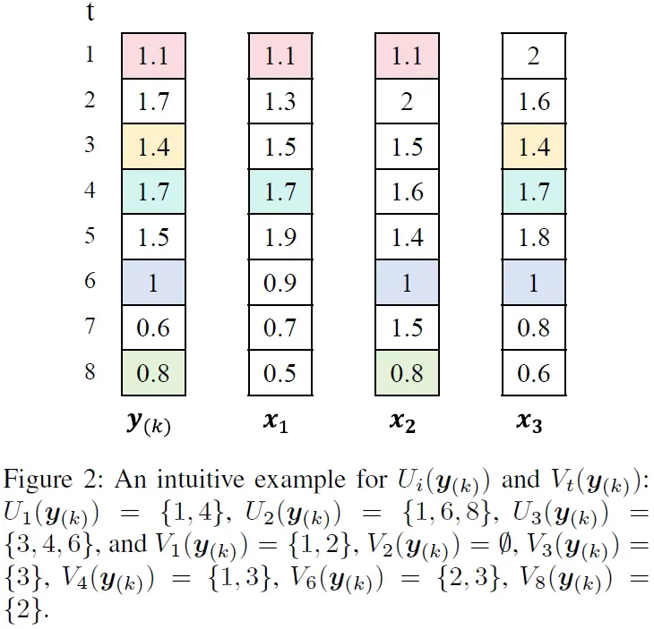 AAAI 2025 | 用于韦伯区位问题的去奇异性次梯度方法_weber location problem-CSDN博客