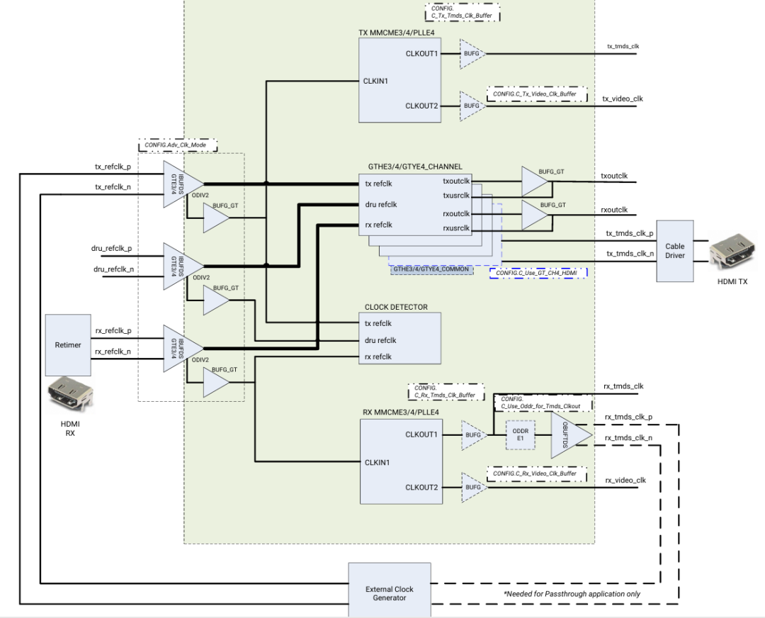 基于FPGA实现视频系列—1、HDMI视频的几种实现方式_电脑实现hdmi输入fpga-CSDN博客