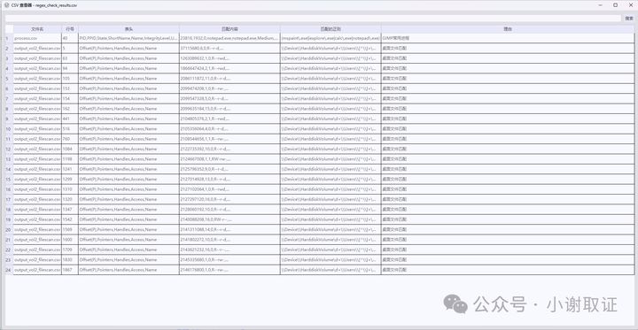 Lovelymem一把梭2024年美亚杯内存取证（Lovelymem软件使用详细步骤+软件+检材链接）-CSDN博客