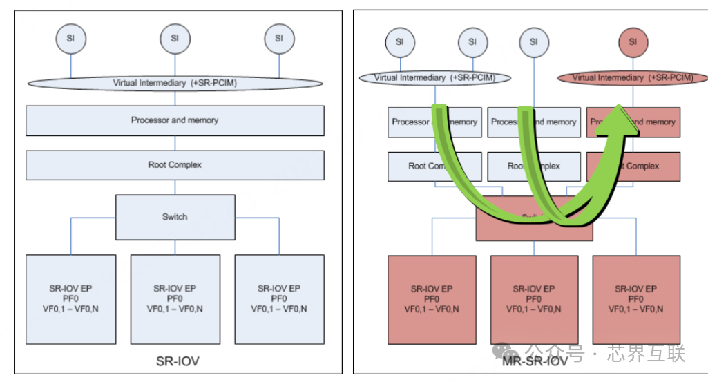 [AI GPU互联]博通 PEX89000 pcie switch_pex89144-CSDN博客