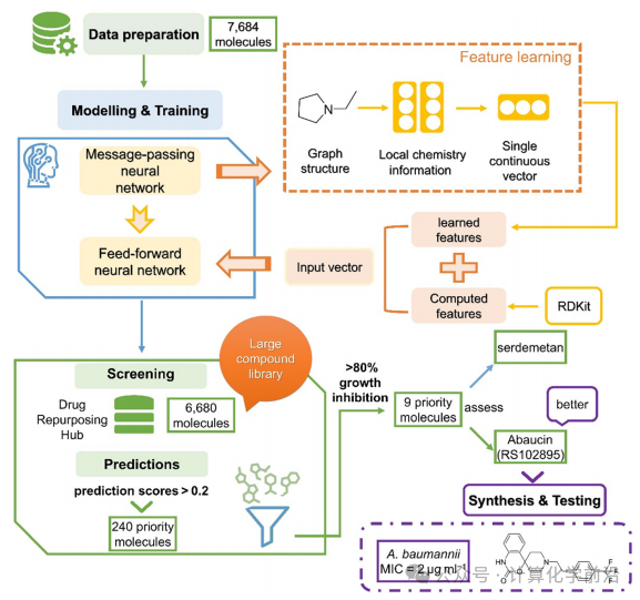 从计算机辅助药物设计到人工智能药物设计的最新进展_protac-rl模型训练-CSDN博客