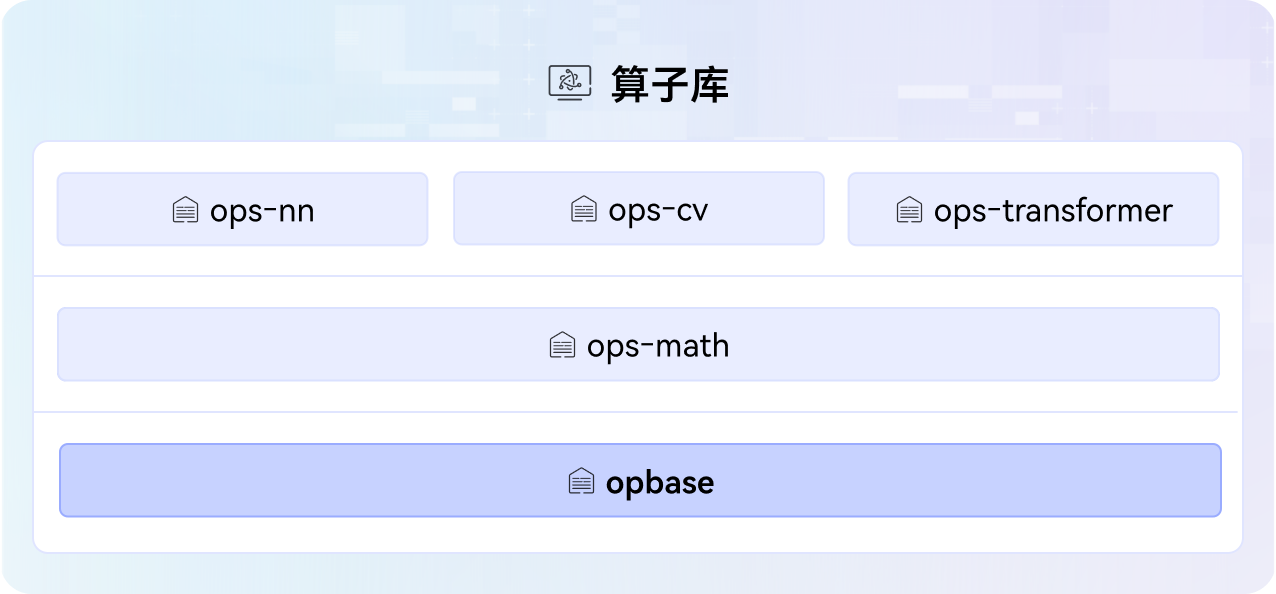基于CANN opbase 的编译构建实战：Ascend Notebook 环境下的踩坑、修复与完整实践-CSDN博客