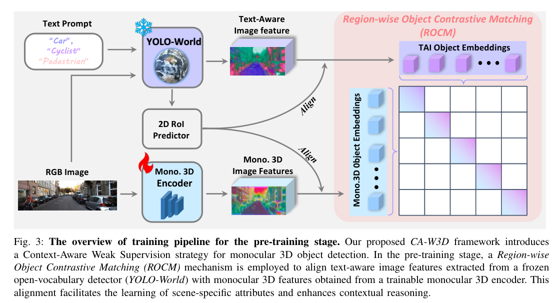 弱监督单目3D检测：CA-W3D: Leveraging Context-Aware Knowledge for Weakly Supervised Monocular 3D ...