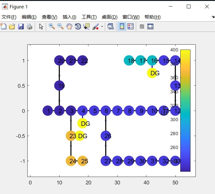 基于IEEE33节点的碳势计算与可视化展示：精准计算与清晰可视化助力碳计算学习-CSDN博客