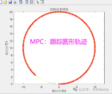 【无人驾驶】无人驾驶车辆模型预测MPC、非线性NMPC轨迹跟踪双移线、圆形轨迹、直线、弯道Matlab代码_mpc cnn-CSDN博客