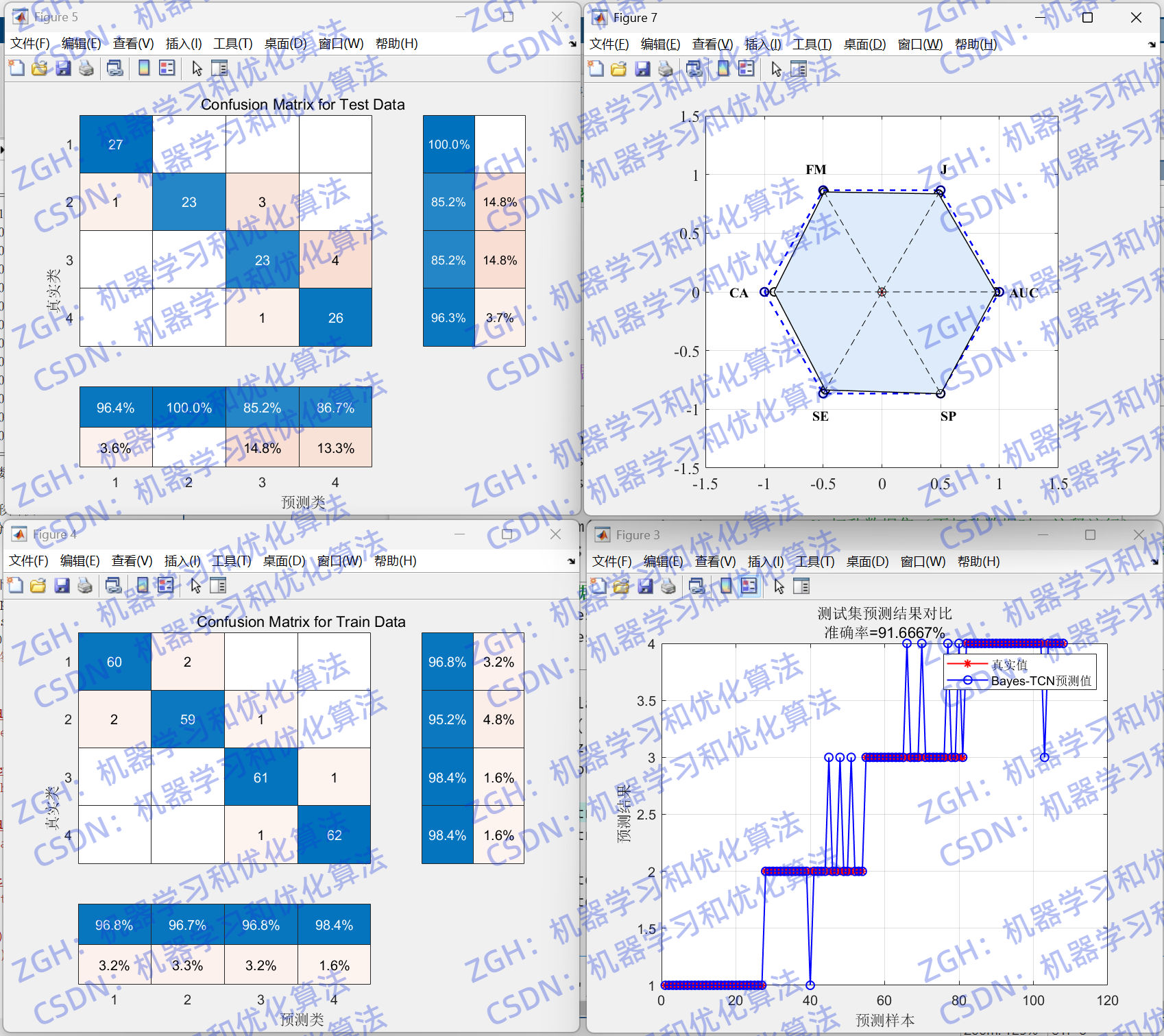 基于Bayes-TCN+SHAP可解释性分析的分类预测 Matlab代码-CSDN博客