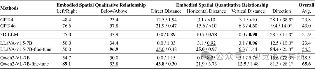 清华大学城市空间具身推理最新基准！Open3DVQA：全方位评估多模态模型在开放空间的空间推理能力-CSDN博客
