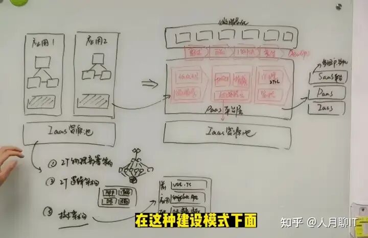 什么是技术架构、数据架构、业务架构、应用架构、产品架构和项目架构？ Csdn博客