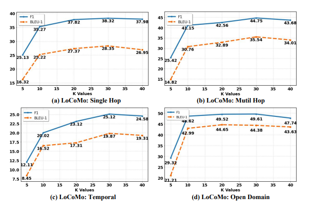 具备记忆的智能体操作系统，MemoryOS重构AI Agent对话的持久性与个性化-CSDN博客