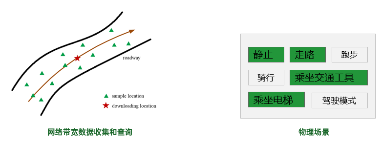 自适应流媒体(ABR)技术与算法解析-CSDN博客