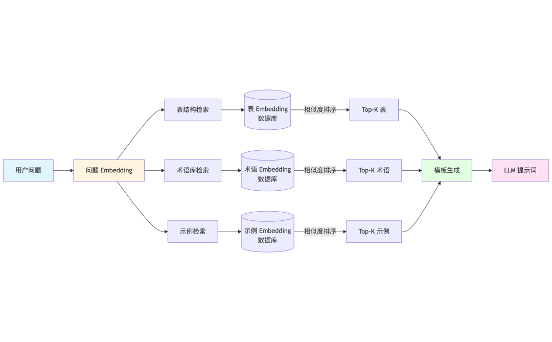 大模型+RAG=SQL生成神器！SQLBot开源项目全解析，小白也能轻松上手_sqlbot代码分析-CSDN博客
