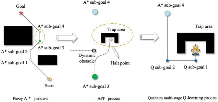 2025年EAAI SCI1区TOP，模糊 A* 量子多阶段 Q 学习人工势场算法+移动机器人路径规划，深度解析+性能实测-CSDN博客