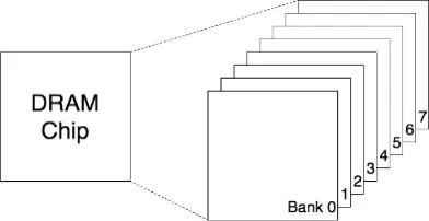 DRAM中的Bank、Row、Column概念详解-CSDN博客