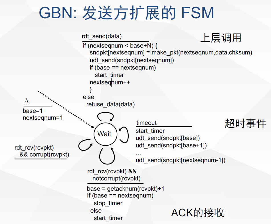 基于Java实现 TCP 协议端到端的可靠传输数据包传送和确认_java怎么用tcp recv-CSDN博客