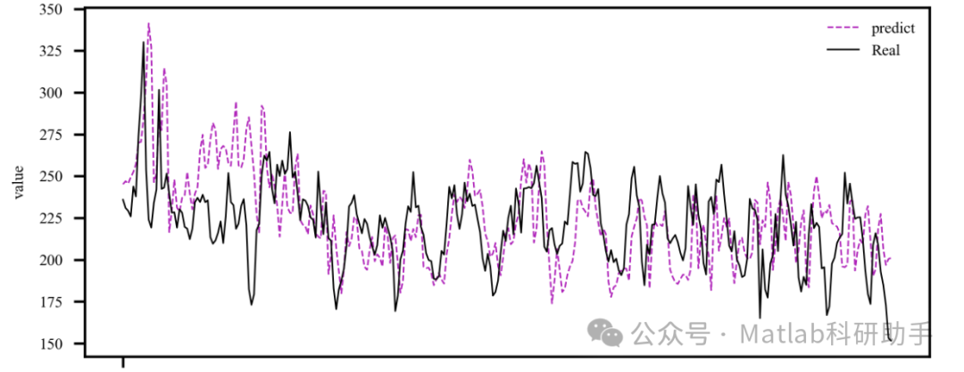 【负荷预测】基于GRU的负荷预测研究附Python代码_arima gru ceemd-CSDN博客