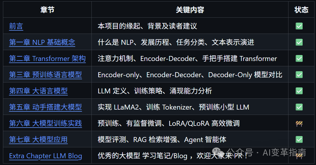 Happy LLM：Github爆火！手把手教你从0手搓个大模型！LLM自学必看！_github happy-llm-CSDN博客