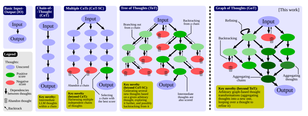 【必收藏】大模型四大思维模式深度解析：COT/TOT/GOT/AOT应用指南_cot tot got-CSDN博客