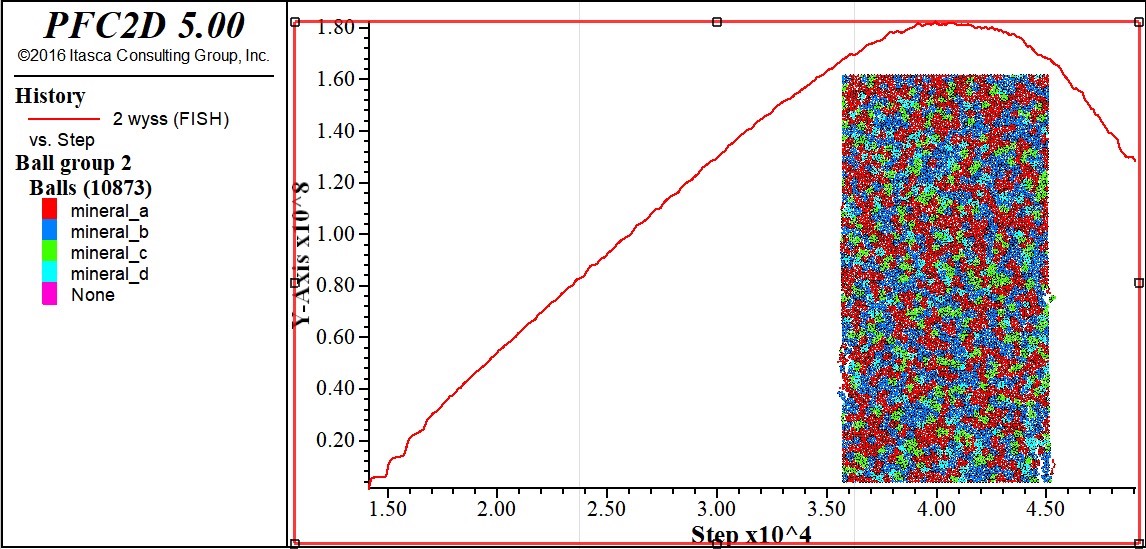 PFC(5.0)模拟:GBM模型（grain- based model ） pb-sj或pb-pb 单轴压缩。 模拟花岗岩等矿物晶体岩石，多_pfc5.0gbm-CSDN博客