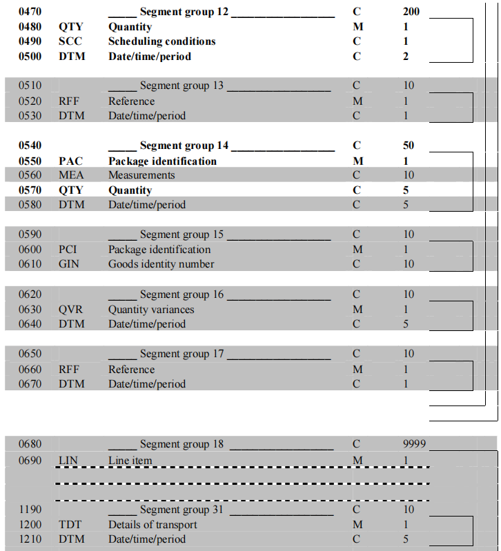 ITT EDI项目报文解读：DELFOR长期交付预测_edi delfor-CSDN博客