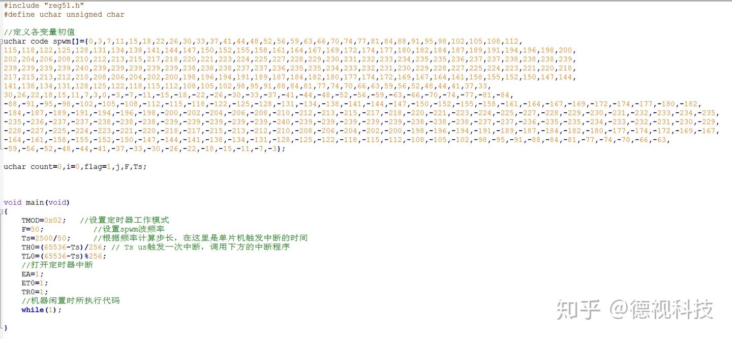 51单片机实现单极性spwm原理详解_spwm载波频率-CSDN博客