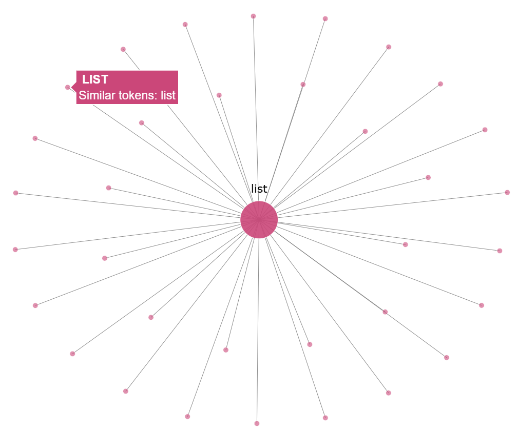 一文彻底学懂Embedding（从传统嵌入方法到大模型Embedding）_llm embedding-CSDN博客