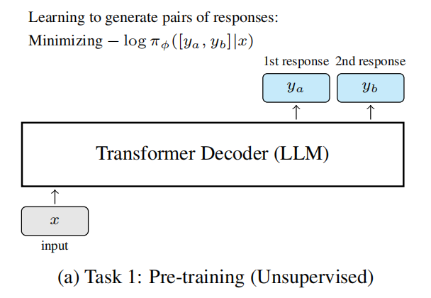 【大模型强化学习】GRAM：一个生成式的预训练 reward model_gram: a generative foundation ...