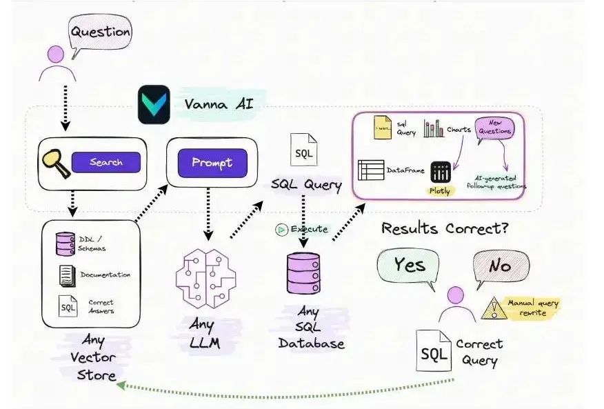 一文搞懂大模型提示工程（Text2SQL、Text2API）-CSDN博客