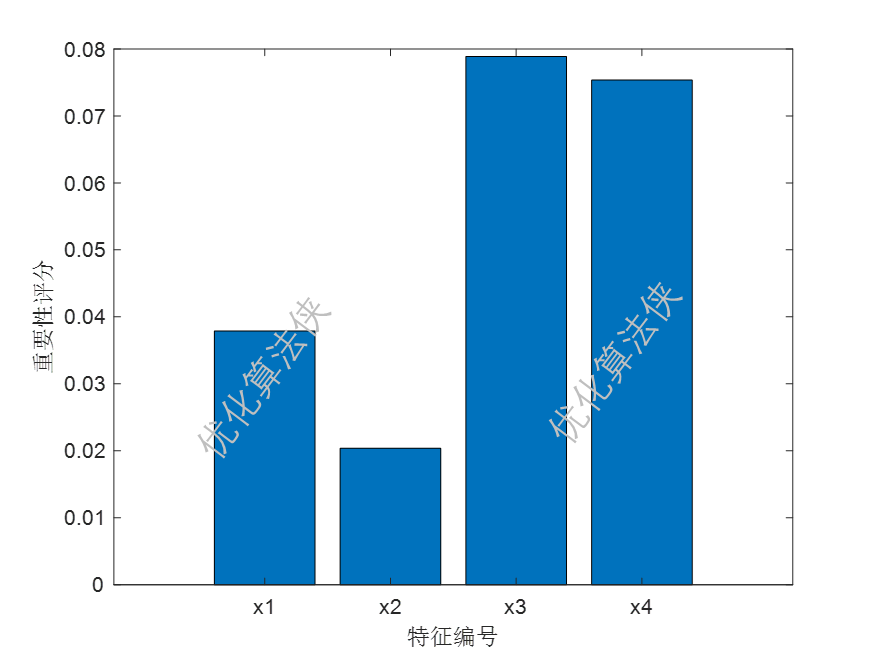 轻松搞定！随机森林Random Forest的超参数自适应选择与分类-Matlab代码！_csdn. matlab code for machine learning--random for ...