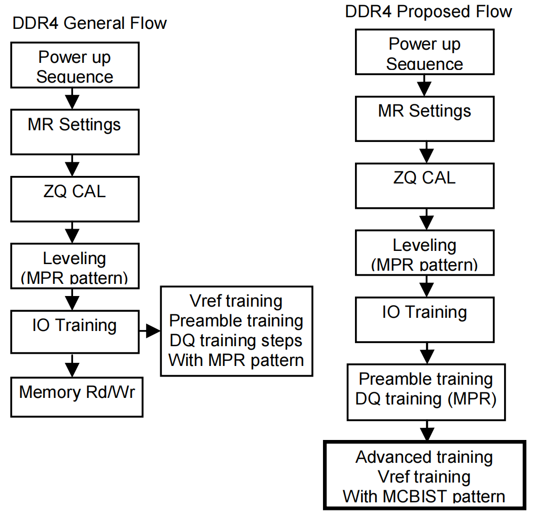 DDR4 RDIMMs中VREF Traing过程及对Timing的影响分析-CSDN博客