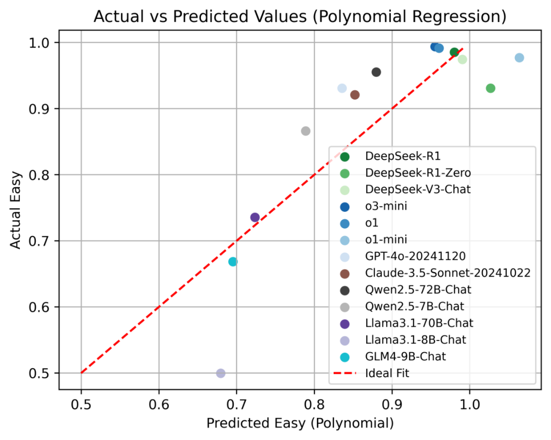 AGI-Eval 评测社区× GAIR Lab 发布最严苛AI基准：七大学科奥赛题难倒GPT-4o-CSDN博客